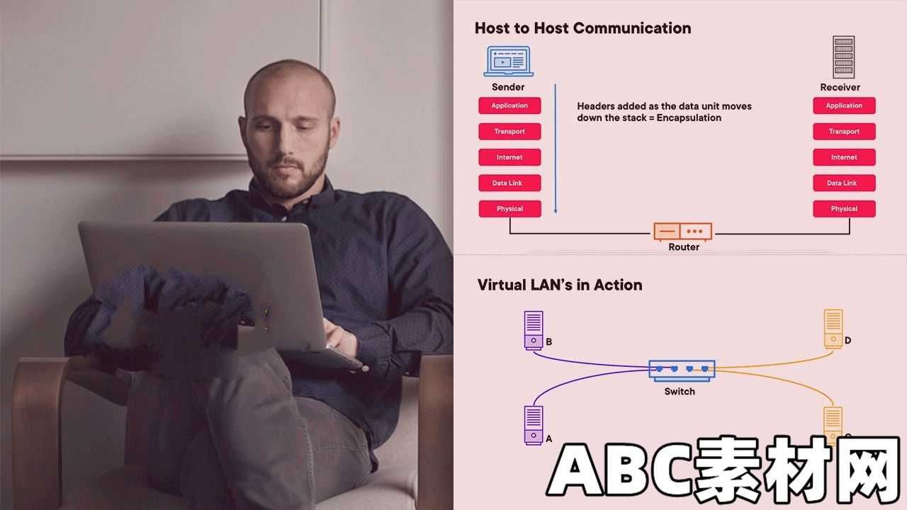 Learning Path - Juniper Networks Networking Fundamentals | ABC素材资源网
