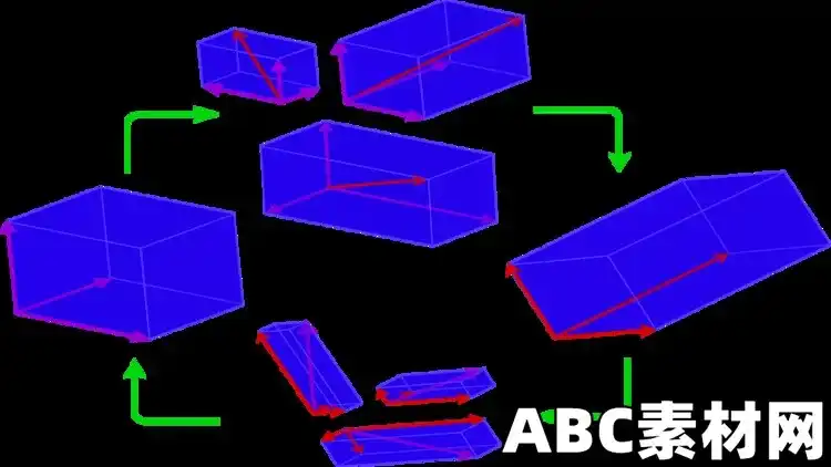 Linear Algebra Part 3 (Row Space & Column space of Matrix) | ABC素材资源网